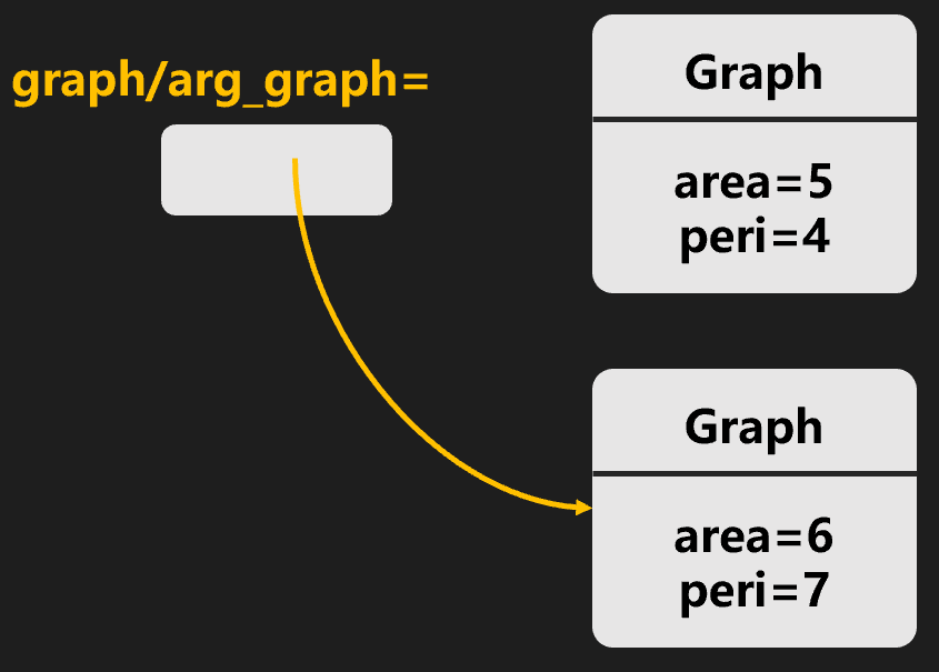 C# ref, in, out关键字详解-腾讯云开发者社区-腾讯云