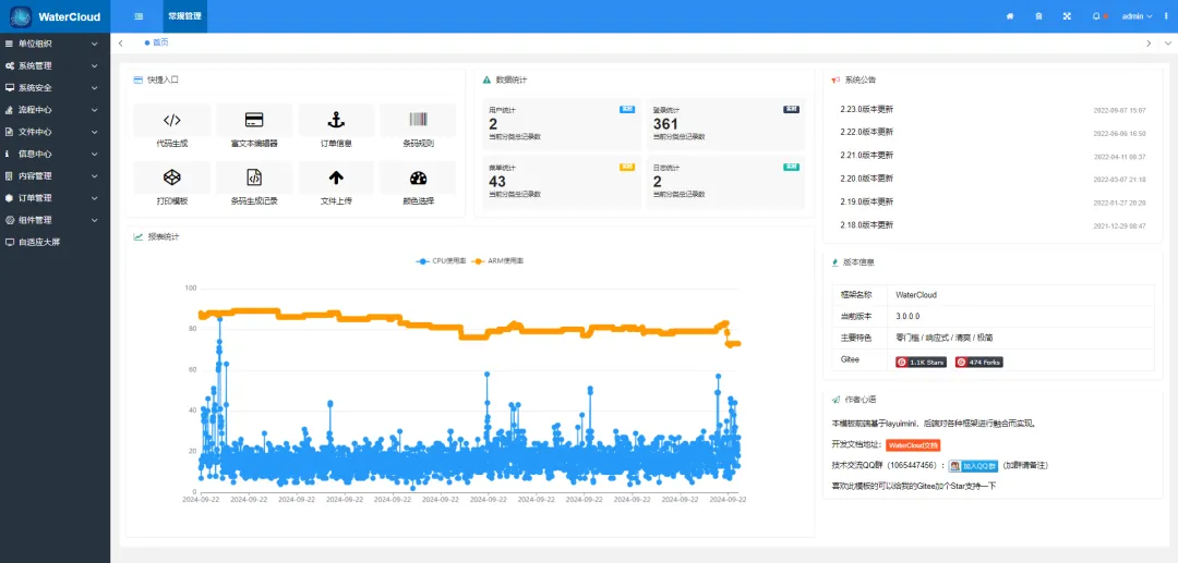 .NET 开源、快速开发框架选型看这里就够了，开发效率翻倍！-腾讯云开发者社区-腾讯云