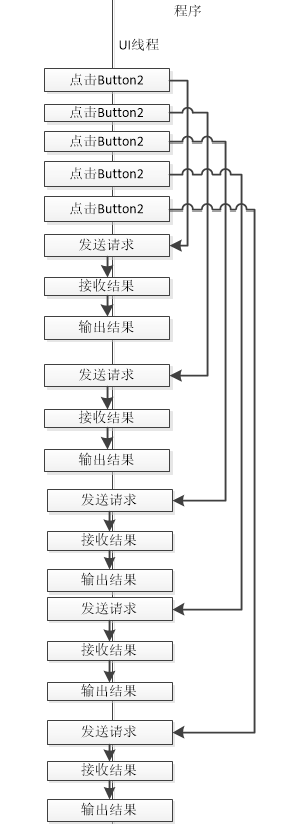 通过一个示例形象地理解C# async await异步-腾讯云开发者社区-腾讯云