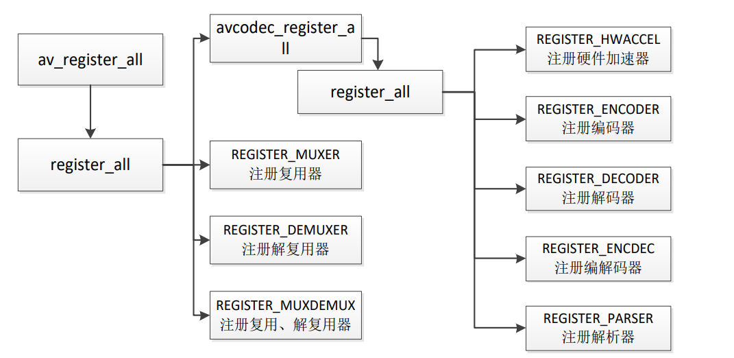 音视频八股文（6）-- ffmpeg大体介绍和内存模型-腾讯云开发者社区-腾讯云