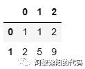 【Python常用函数】一文让你彻底掌握Python中的numpy.abs函数-腾讯云开发者社区-腾讯云