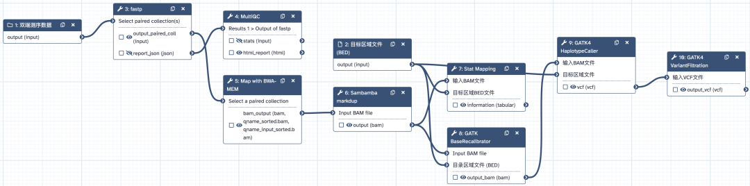 WES变异检测流程上线：GATK最佳实践 & DeepVariant-腾讯云开发者社区-腾讯云