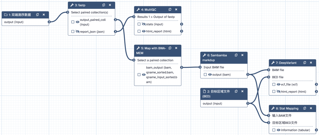 WES变异检测流程上线：GATK最佳实践 & DeepVariant-腾讯云开发者社区-腾讯云