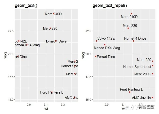 告别重叠标签！ggrepel包让图形更美观！-腾讯云开发者社区-腾讯云