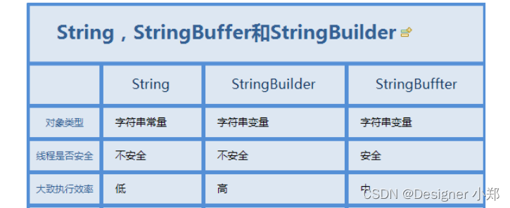【javase专栏45】java常用类stringbuffer解析,字符串为什么需要缓存? 腾讯云开发者社区 腾讯云