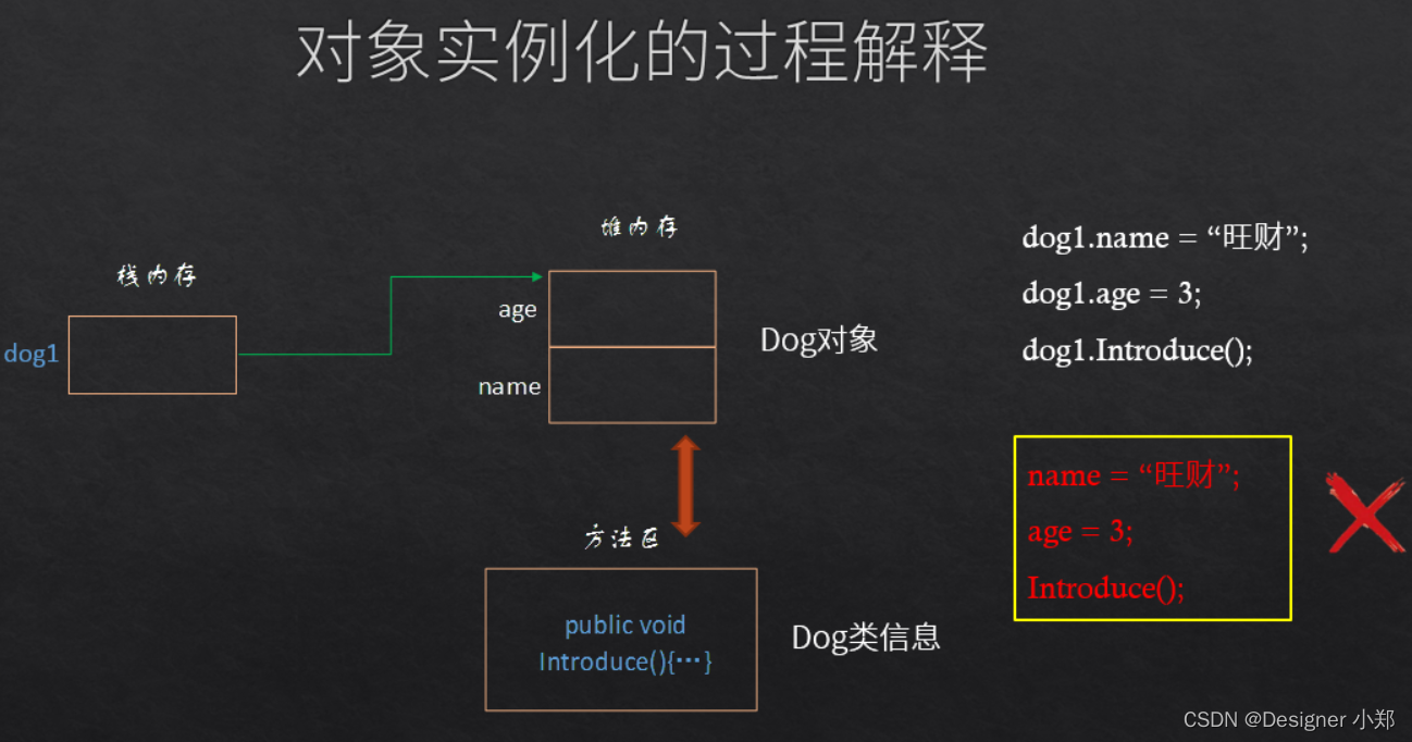 【JavaSE专栏56】Java 类、对象、属性、方法的概念-腾讯云开发者社区-腾讯云