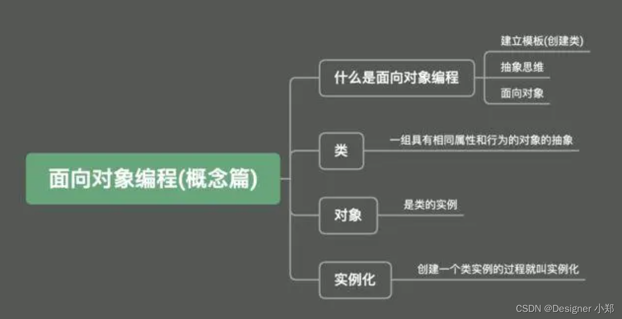 【JavaSE专栏56】Java 类、对象、属性、方法的概念-腾讯云开发者社区-腾讯云