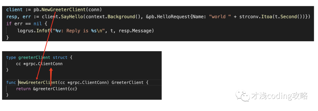 读猿码系列——1. gRPC+Etcd3的服务发现&负载均衡-腾讯云开发者社区-腾讯云
