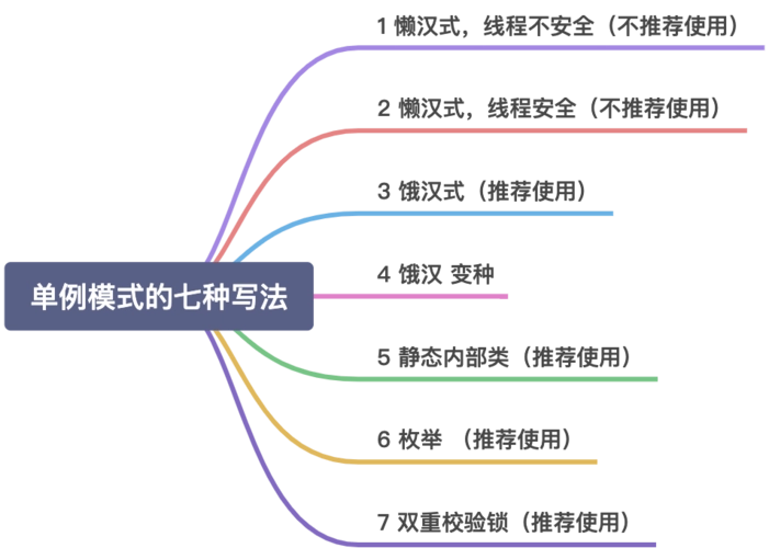 Java二十三种设计模式 单例模式(123) 腾讯云开发者社区 腾讯云