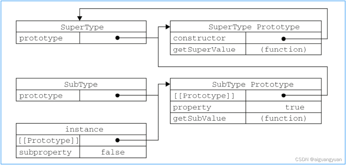 前端面试题汇总-代码输出篇-腾讯云开发者社区-腾讯云