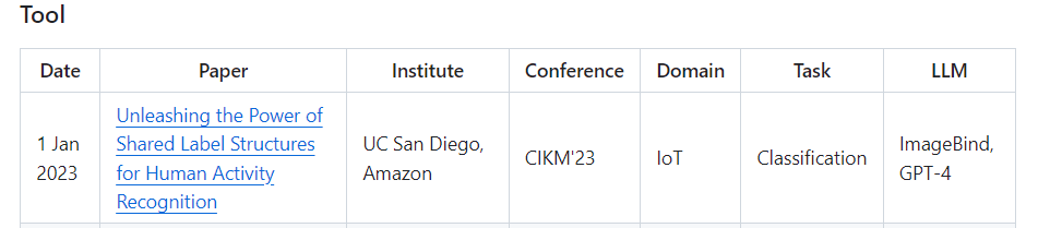 AI论文速读 | 【综述】（LLM4TS）大语言模型用于时间序列-腾讯云开发者社区-腾讯云
