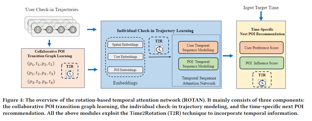 KDD 2024 | 时空数据(Spatio-temporal) Research论文总结-腾讯云开发者社区-腾讯云