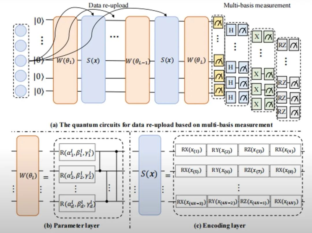KDD 2025 | (8月轮)时间序列论文总结-腾讯云开发者社区-腾讯云