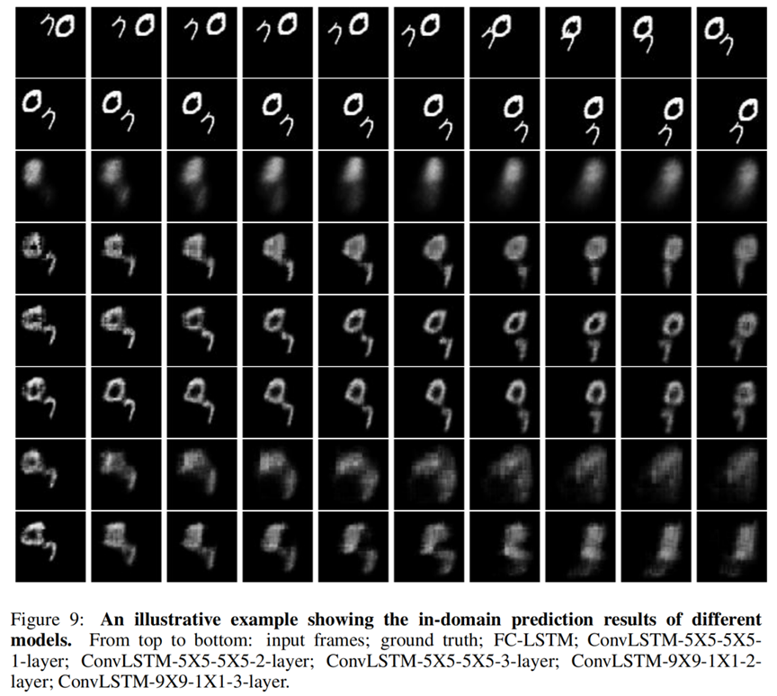 PredFormer：Transformers 是有效的时空预测学习器-腾讯云开发者社区-腾讯云