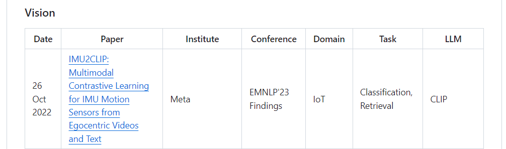 AI论文速读 | 【综述】（LLM4TS）大语言模型用于时间序列-腾讯云开发者社区-腾讯云