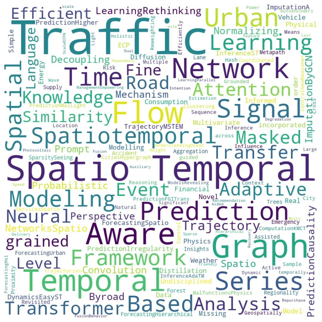 CIKM 2024 | 时空数据(Spatial-temporal)论文总结-腾讯云开发者社区-腾讯云