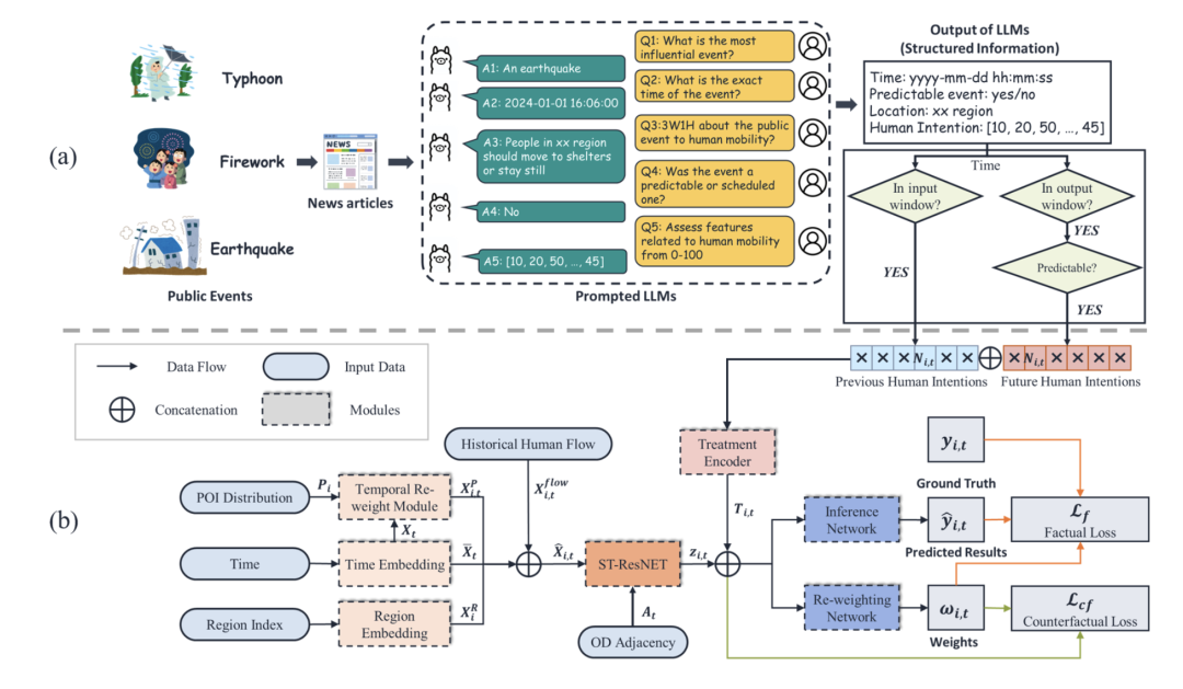 KDD 2025 | (8月轮)时空数据论文总结-腾讯云开发者社区-腾讯云