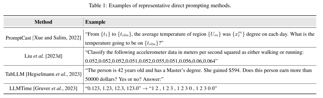 AI论文速读 | 【综述】（LLM4TS）大语言模型用于时间序列-腾讯云开发者社区-腾讯云