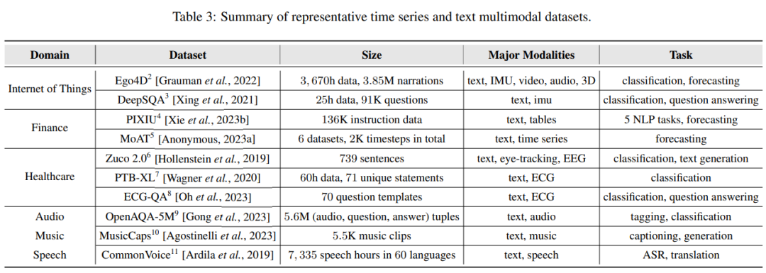AI论文速读 | 【综述】（LLM4TS）大语言模型用于时间序列-腾讯云开发者社区-腾讯云