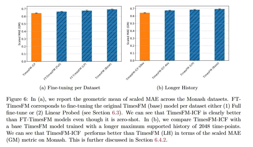 AI论文速读 | TimesFM-ICF：时间序列基础模型的上下文微调-腾讯云开发者社区-腾讯云