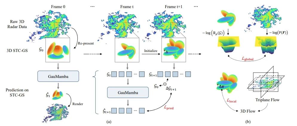 ICLR 2025 | 时空数据(Spatial-Temporal)论文总结-腾讯云开发者社区-腾讯云