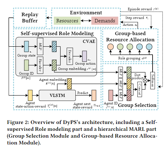 KDD 2024 | 时空数据(Spatio-temporal) Research论文总结-腾讯云开发者社区-腾讯云