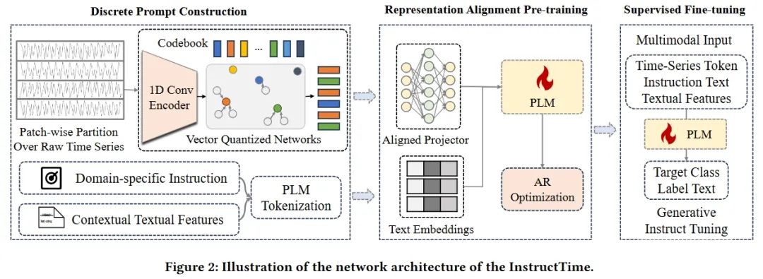 WSDM 2025 | 时间序列（time series）论文总结-腾讯云开发者社区-腾讯云