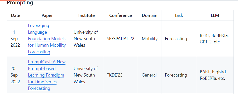 AI论文速读 | 【综述】（LLM4TS）大语言模型用于时间序列-腾讯云开发者社区-腾讯云