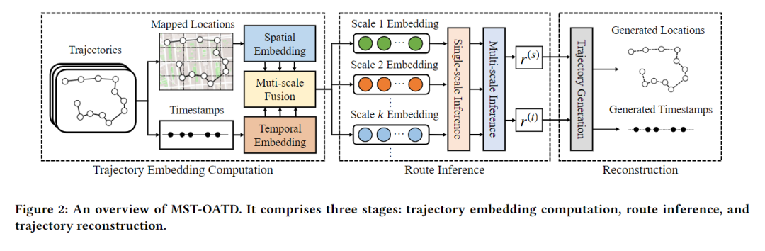 KDD 2024 | 时空数据(Spatio-temporal) Research论文总结-腾讯云开发者社区-腾讯云