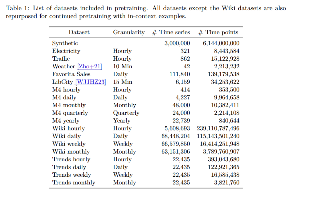 AI论文速读 | TimesFM-ICF：时间序列基础模型的上下文微调-腾讯云开发者社区-腾讯云