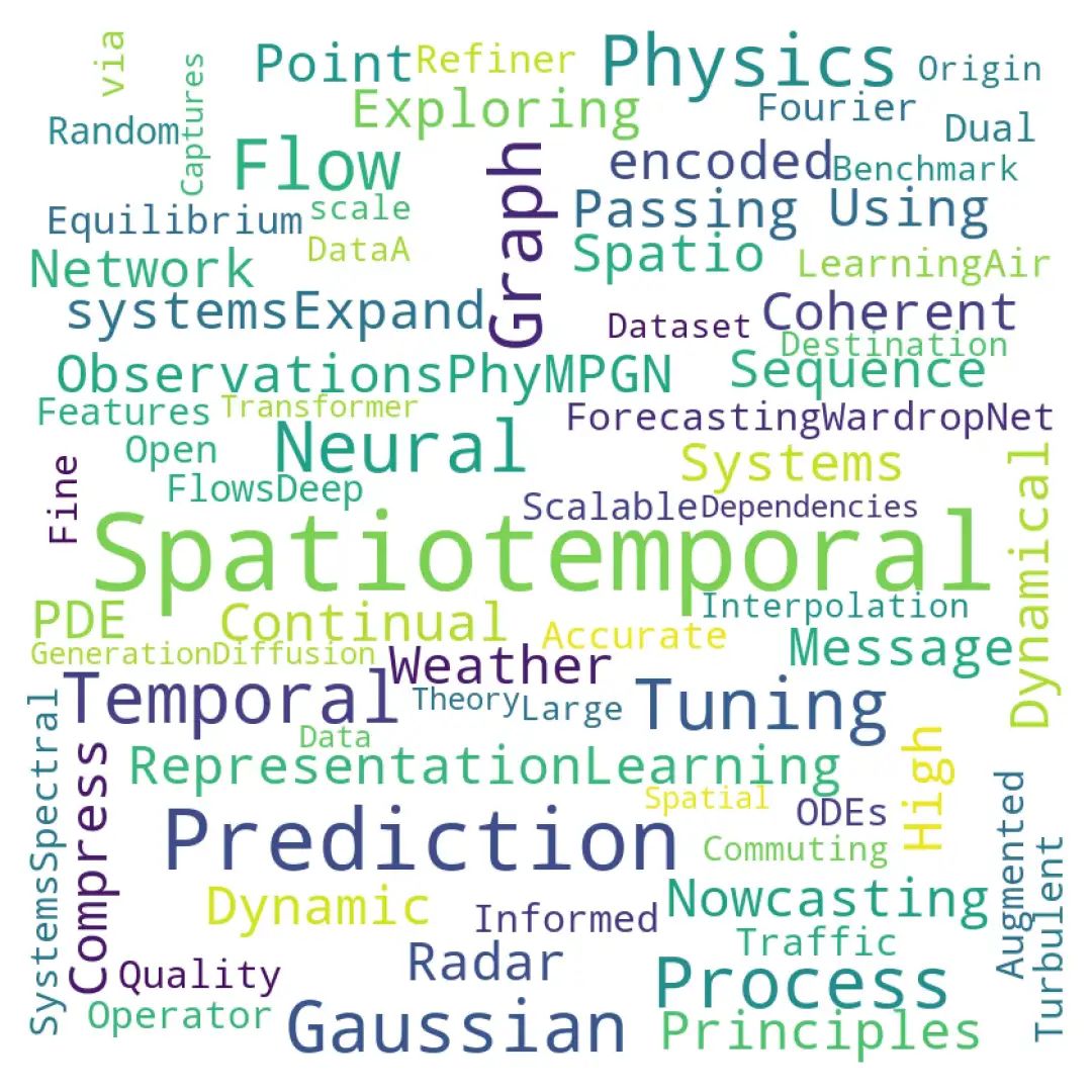 ICLR 2025 | 时空数据(Spatial-Temporal)论文总结-腾讯云开发者社区-腾讯云