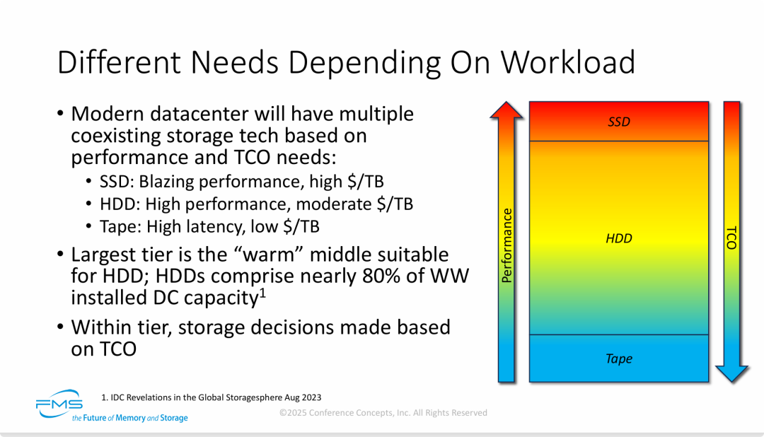 WD：数据中心HDD的成本与未来-腾讯云开发者社区-腾讯云