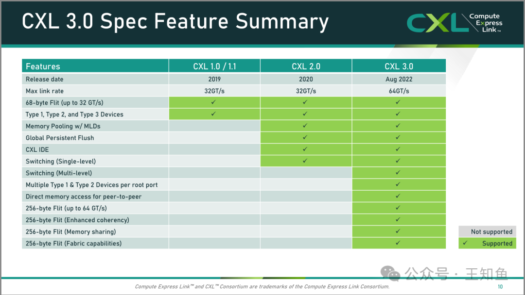 从CXL路标，看数据中心再解耦-腾讯云开发者社区-腾讯云