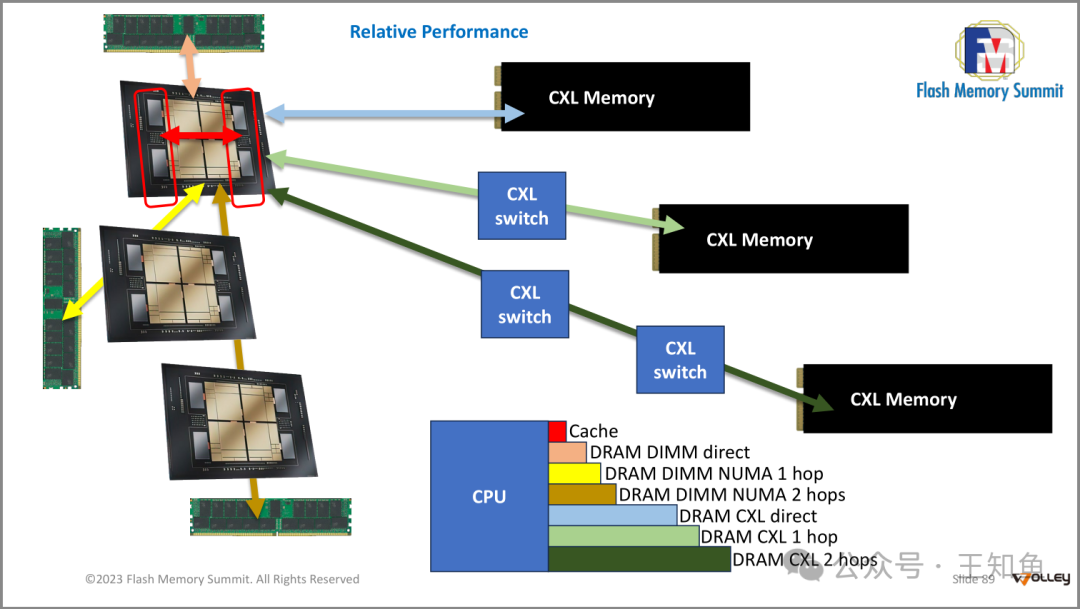 深入理解DRAM（全文·万字30+图）-腾讯云开发者社区-腾讯云