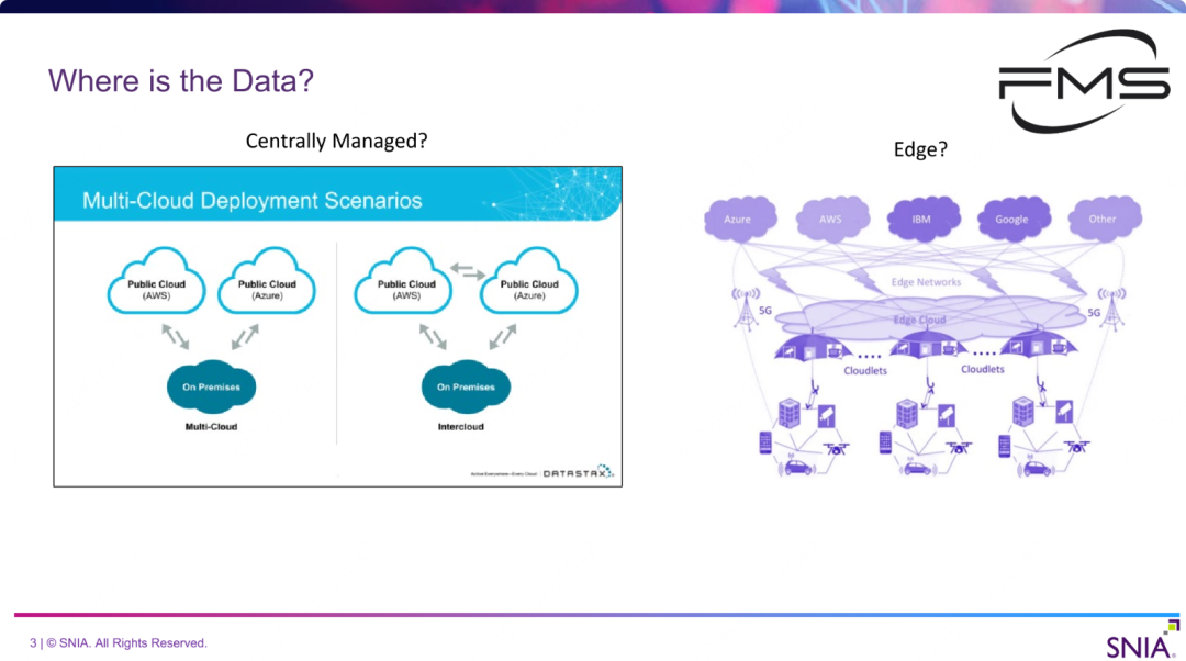 SNIA：未来存储接口、协议的管理方式-腾讯云开发者社区-腾讯云