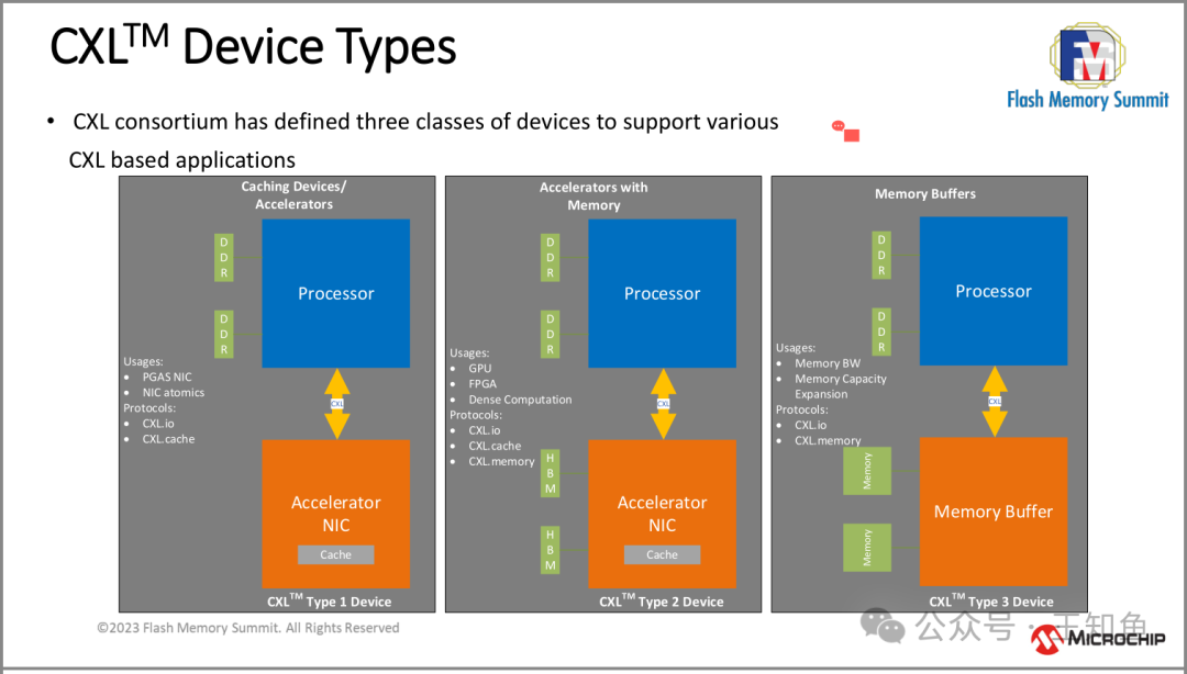 基于CXL™-Type3 实现内存池化-腾讯云开发者社区-腾讯云