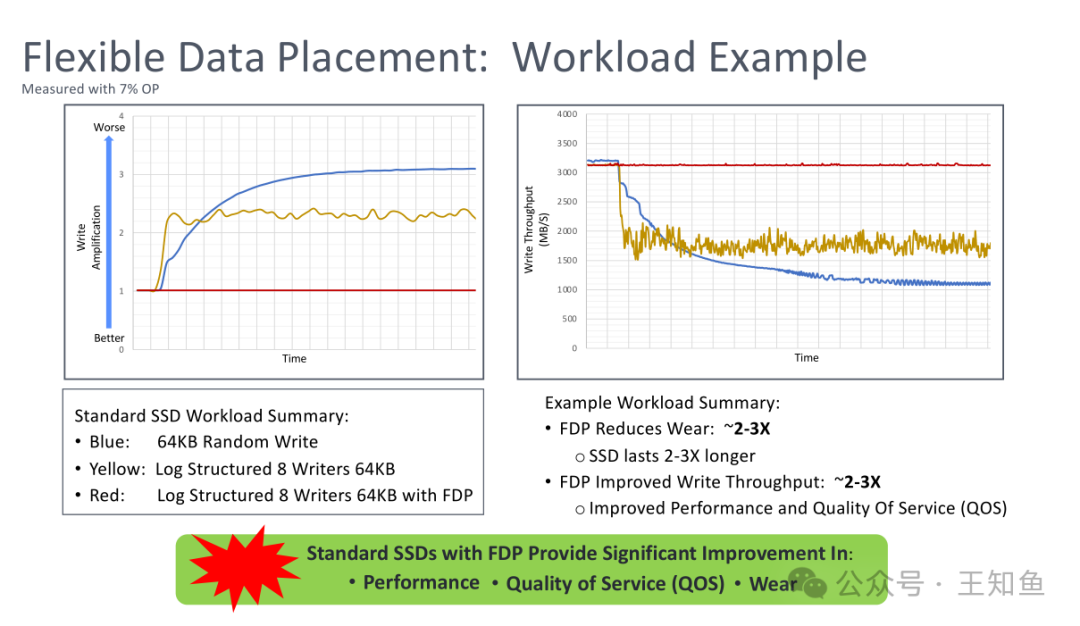 FDP与SSD主控创新-腾讯云开发者社区-腾讯云