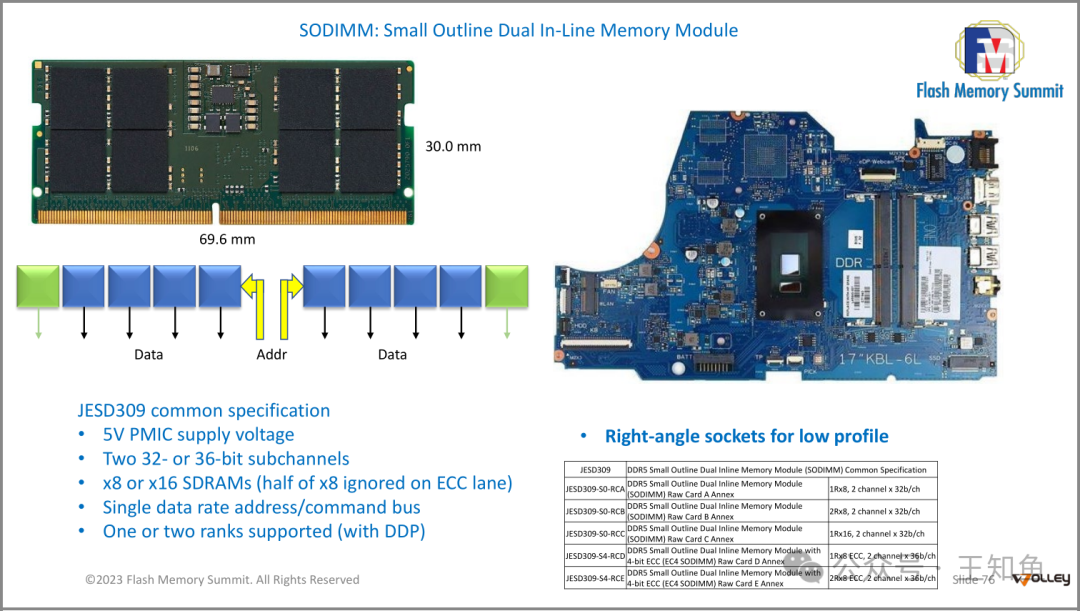 深入理解DRAM（全文·万字30+图）-腾讯云开发者社区-腾讯云