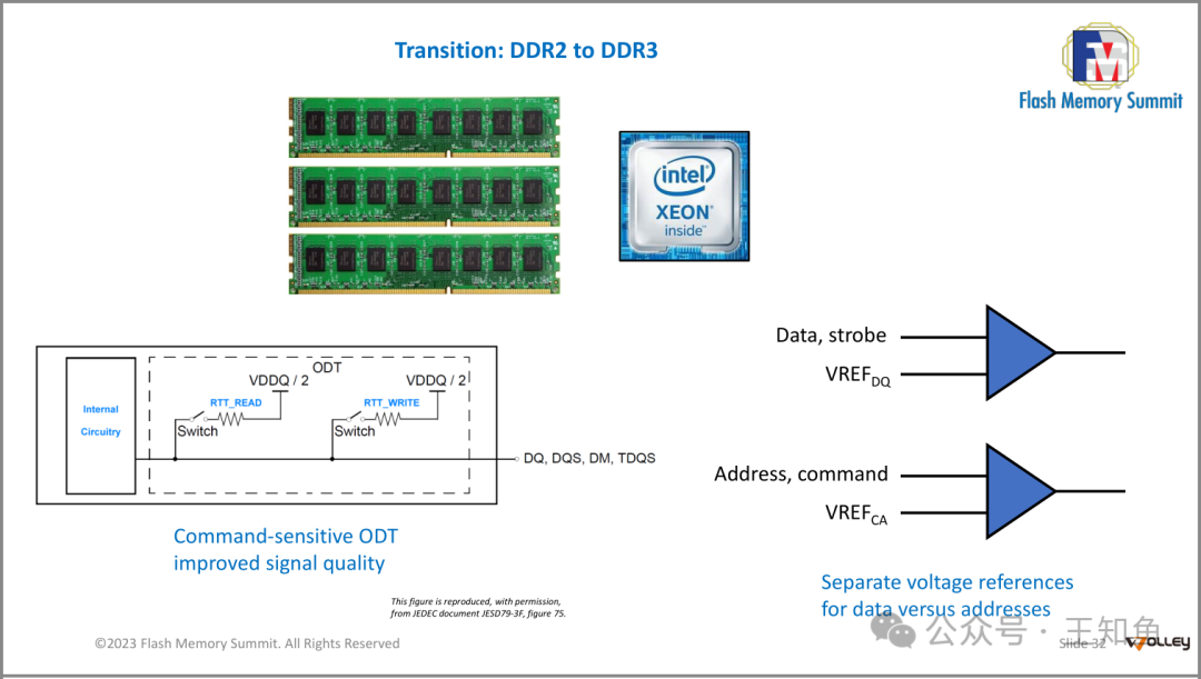 深入理解DRAM（全文·万字30+图）-腾讯云开发者社区-腾讯云