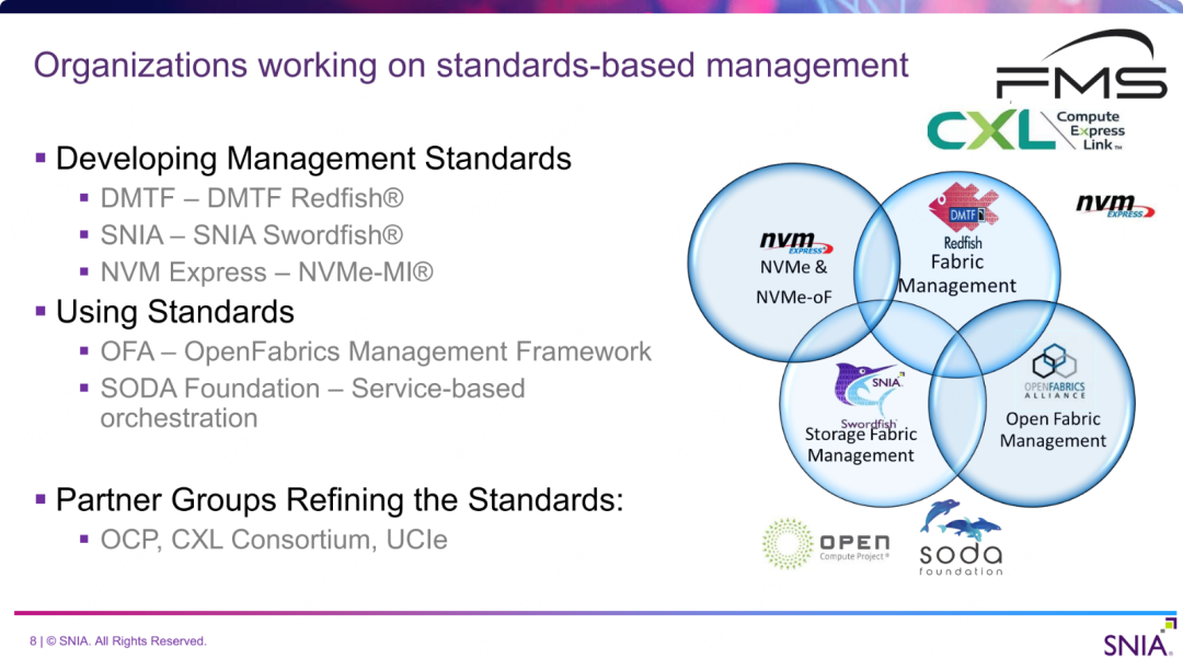 SNIA：未来存储接口、协议的管理方式-腾讯云开发者社区-腾讯云