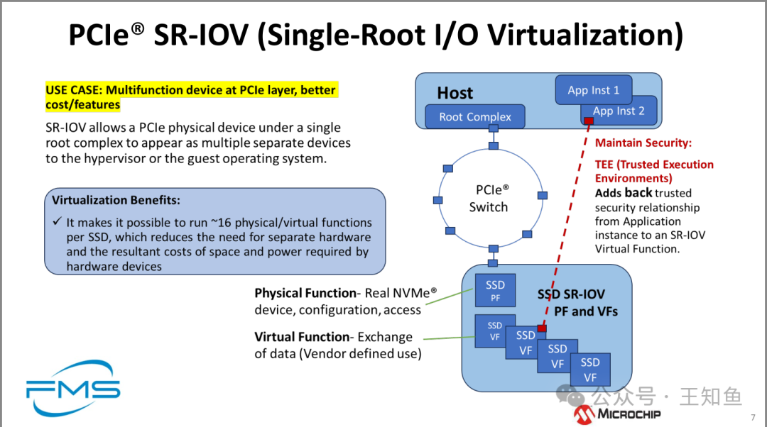 NVMe SSD存储SR-IOV进展-腾讯云开发者社区-腾讯云