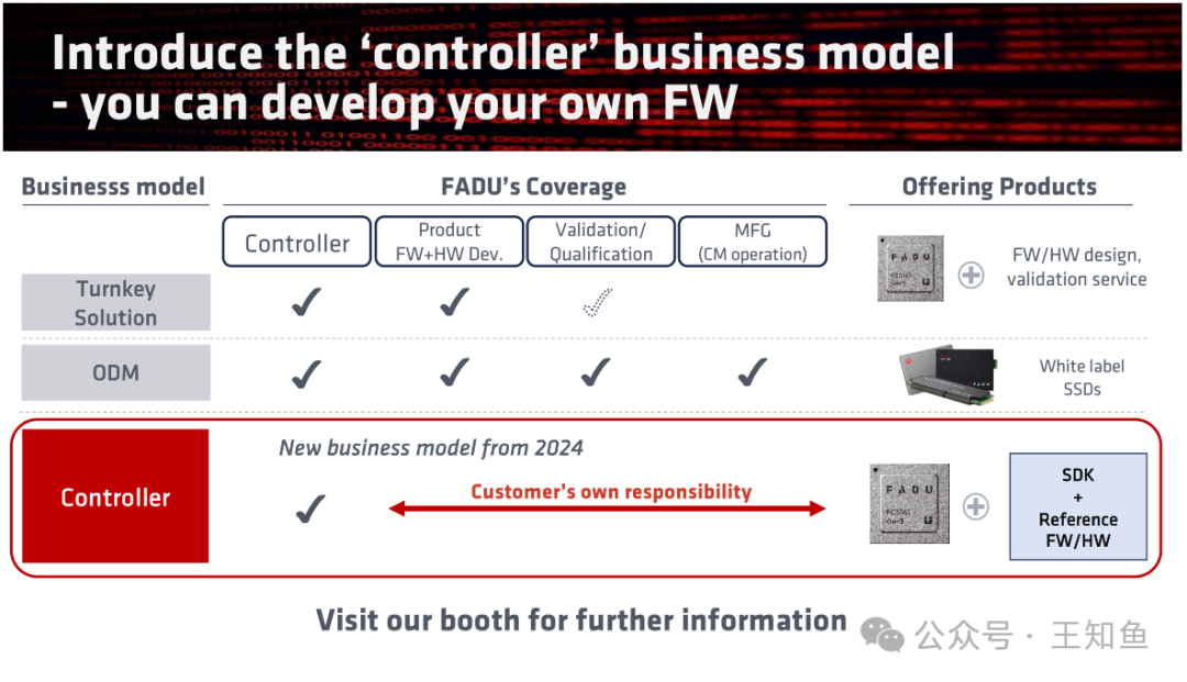 FDP与SSD主控创新-腾讯云开发者社区-腾讯云