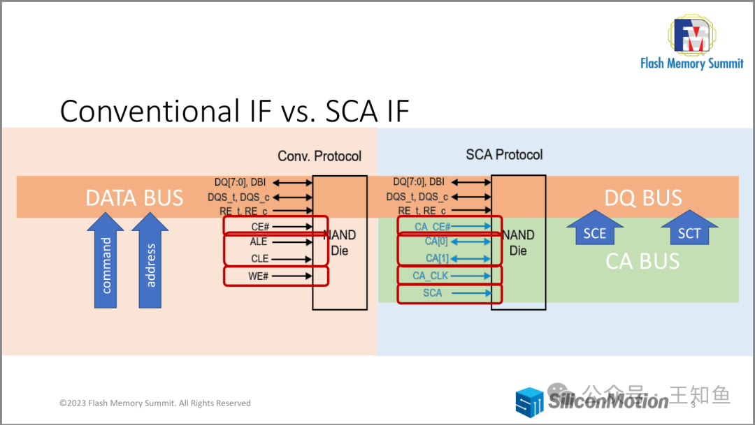 SiliconMotion：基于SCA提高SSD带宽-腾讯云开发者社区-腾讯云