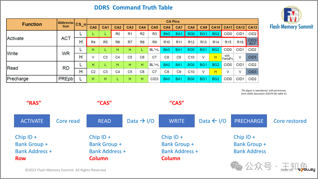 深入理解DRAM（全文·万字30+图）-腾讯云开发者社区-腾讯云