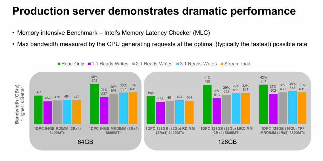 DDR内存带宽提升新解：MRDIMM-腾讯云开发者社区-腾讯云