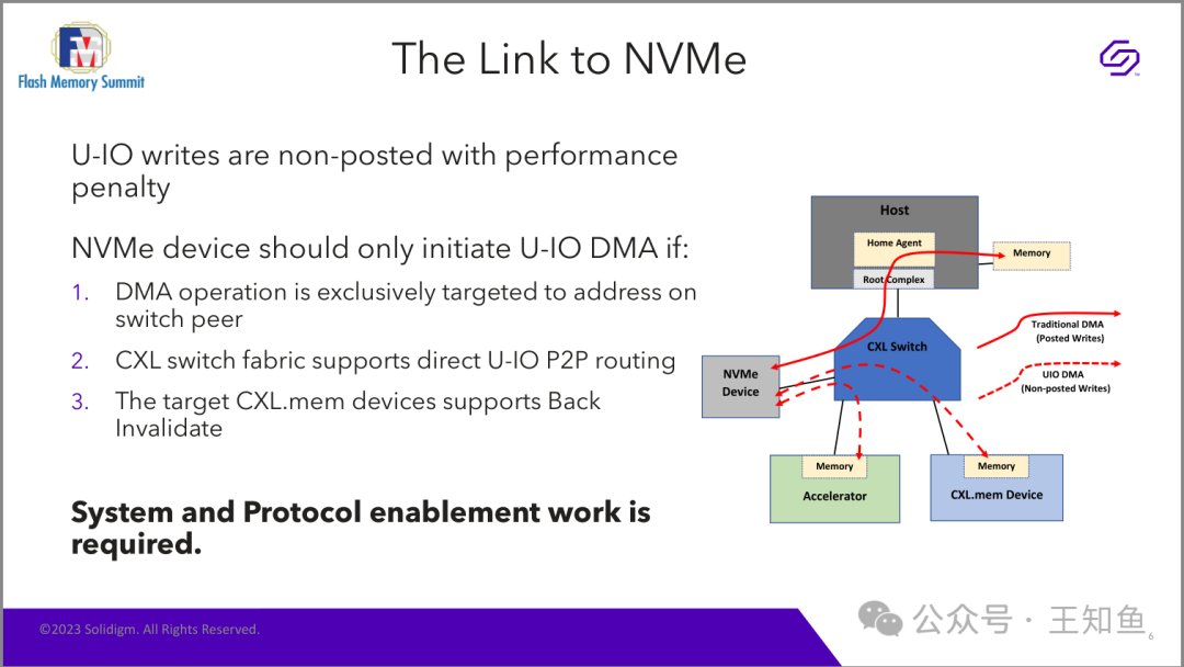 Solidigm：无序IO访问优化CXL内存性能-腾讯云开发者社区-腾讯云