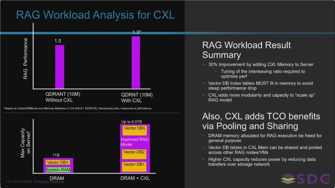 AI提速：CXL内存赋能AI&ML应用-腾讯云开发者社区-腾讯云
