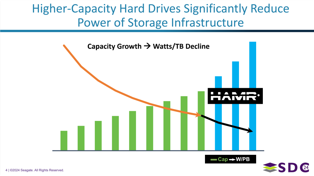 Seagate：高效HDD存储，创新与未来-腾讯云开发者社区-腾讯云