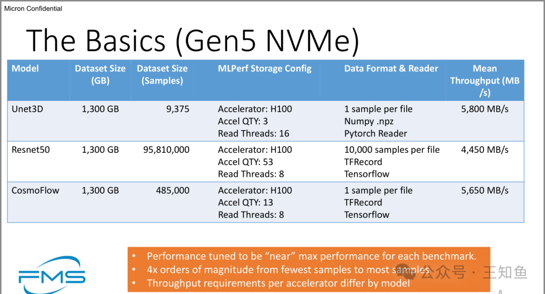 MLPerf：AI场景的存储测试标准-腾讯云开发者社区-腾讯云