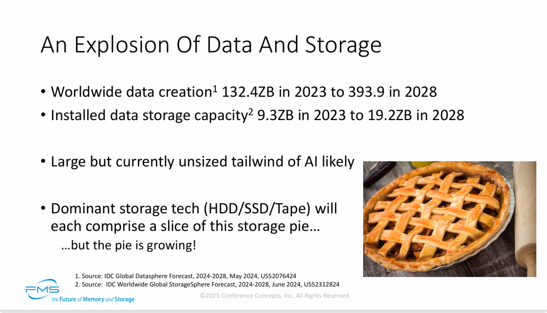 WD：数据中心HDD的成本与未来-腾讯云开发者社区-腾讯云